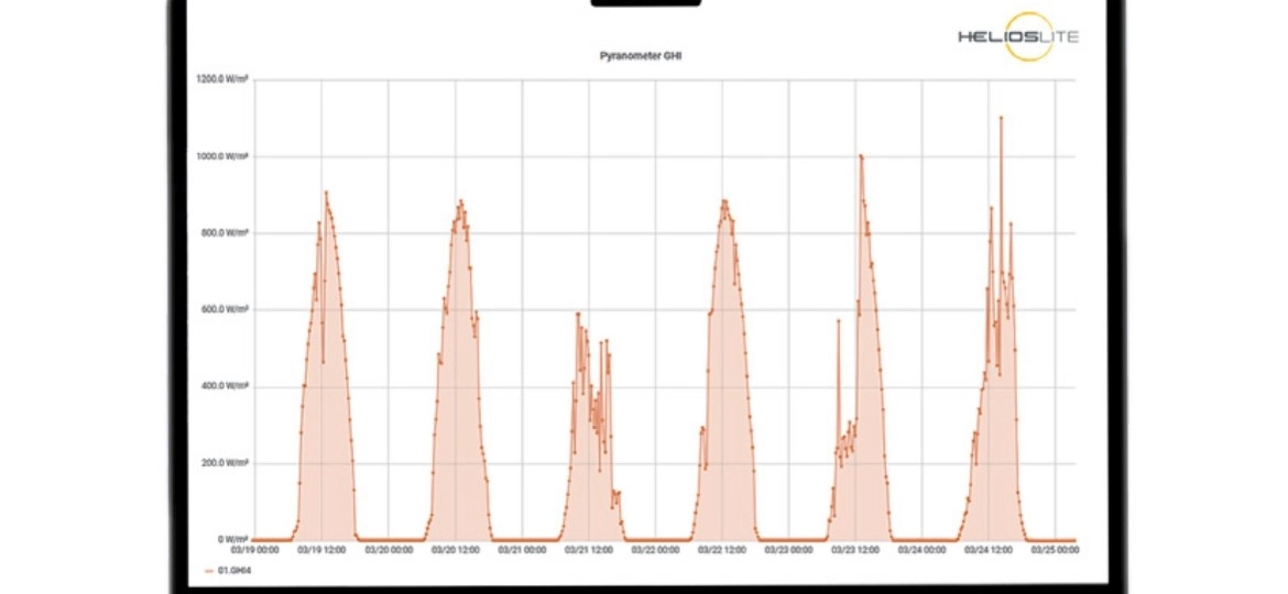 HeliosSense | Intelligent monitoring of your installations
